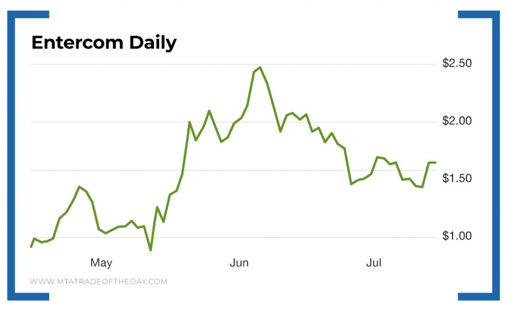 The Best Election-Year Stocks in 2020 - Trade of the Day