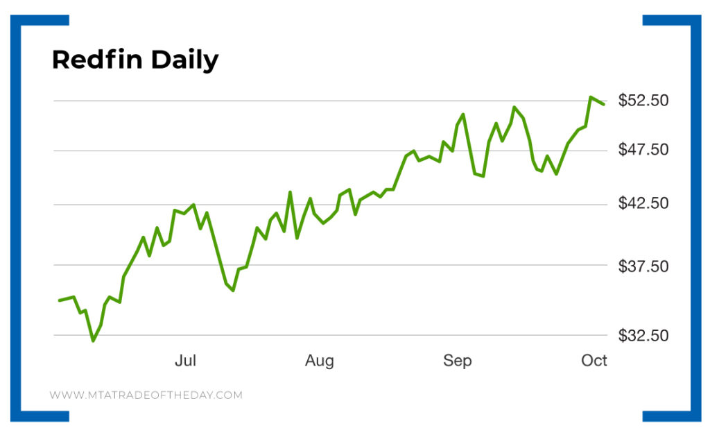 Top 3 Real Estate Stocks