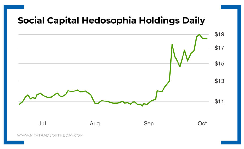 Top 3 Real Estate Stocks