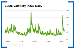 An Easy Cheat Sheet for Understanding Market Volatility - Trade of the Day