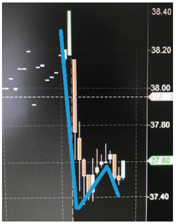 5 Trading Secrets To Win Every Day In The Markets - Trade of the Day