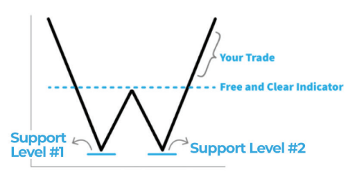 5 Trading Secrets To Win Every Day In The Markets - Trade of the Day