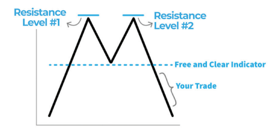 5 Trading Secrets To Win Every Day In The Markets - Trade of the Day