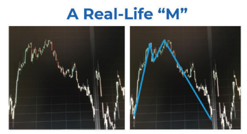 5 Trading Secrets To Win Every Day In The Markets - Trade of the Day