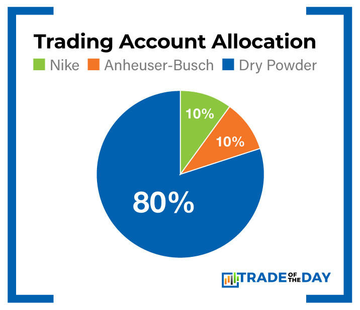 5 Simple Trading Tips to GROW a Small Account - Trade of the Day