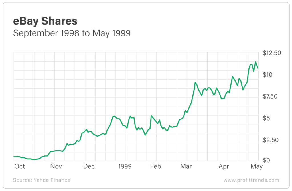 The No. 1 Mistake Investors Are Making Now