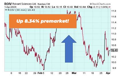 Medicare Decision Shifts Markets... - Trade of the Day
