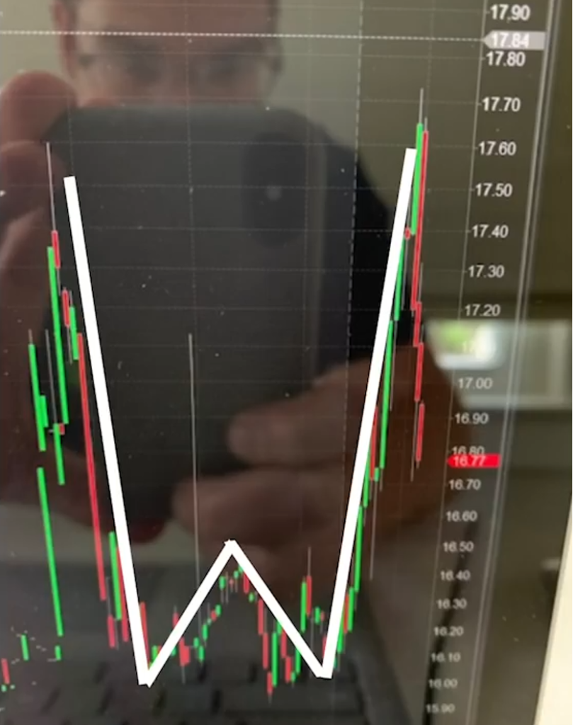 5 Millionaire Trader Patterns Exposed: The Self-Made Wealth Playbook ...