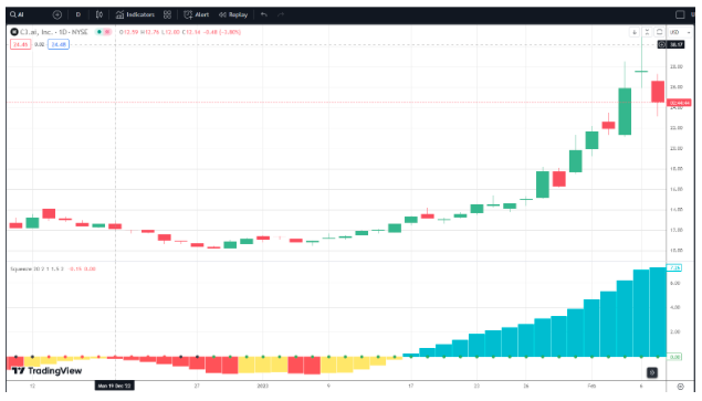 The Art of the Ten Bagger: Unlock the Secrets of 1,000% Returns - Trade ...