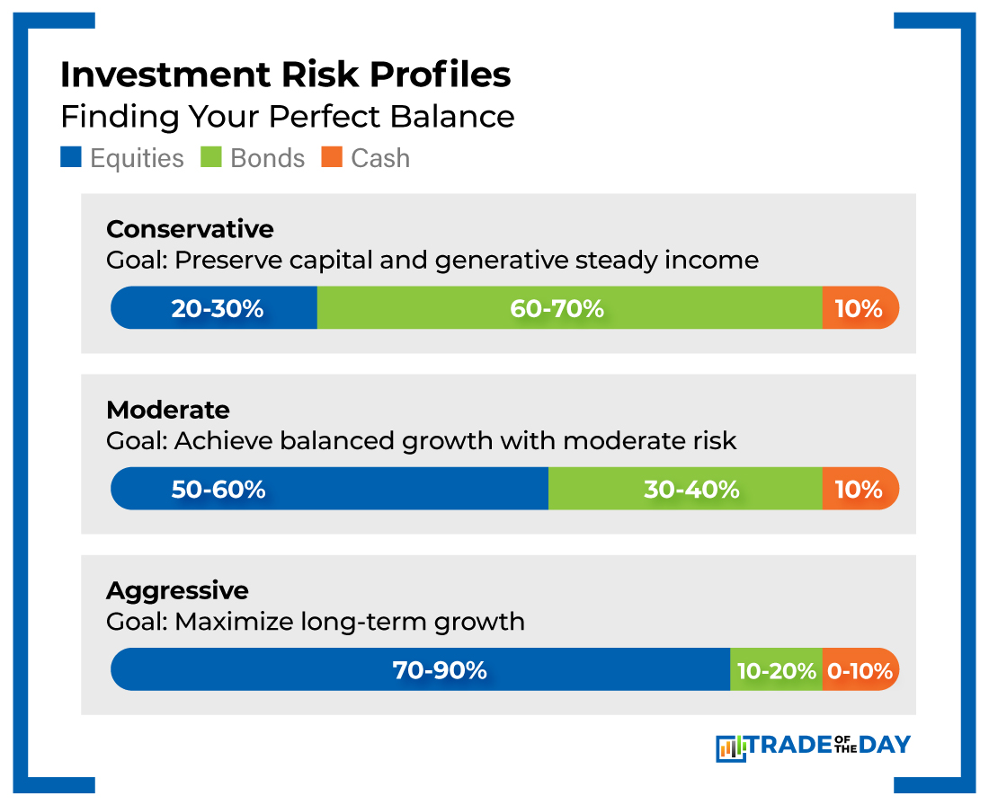The Asset Allocation Blueprint: Is Your Asset Allocation Right for You ...